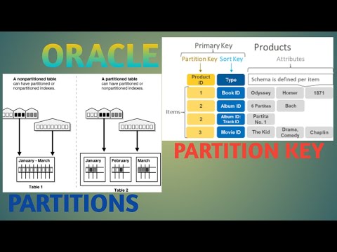 Partitions in tamil?