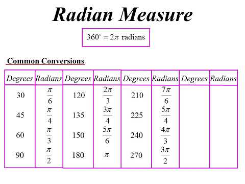 11X1 T15 01 radian measure 2023