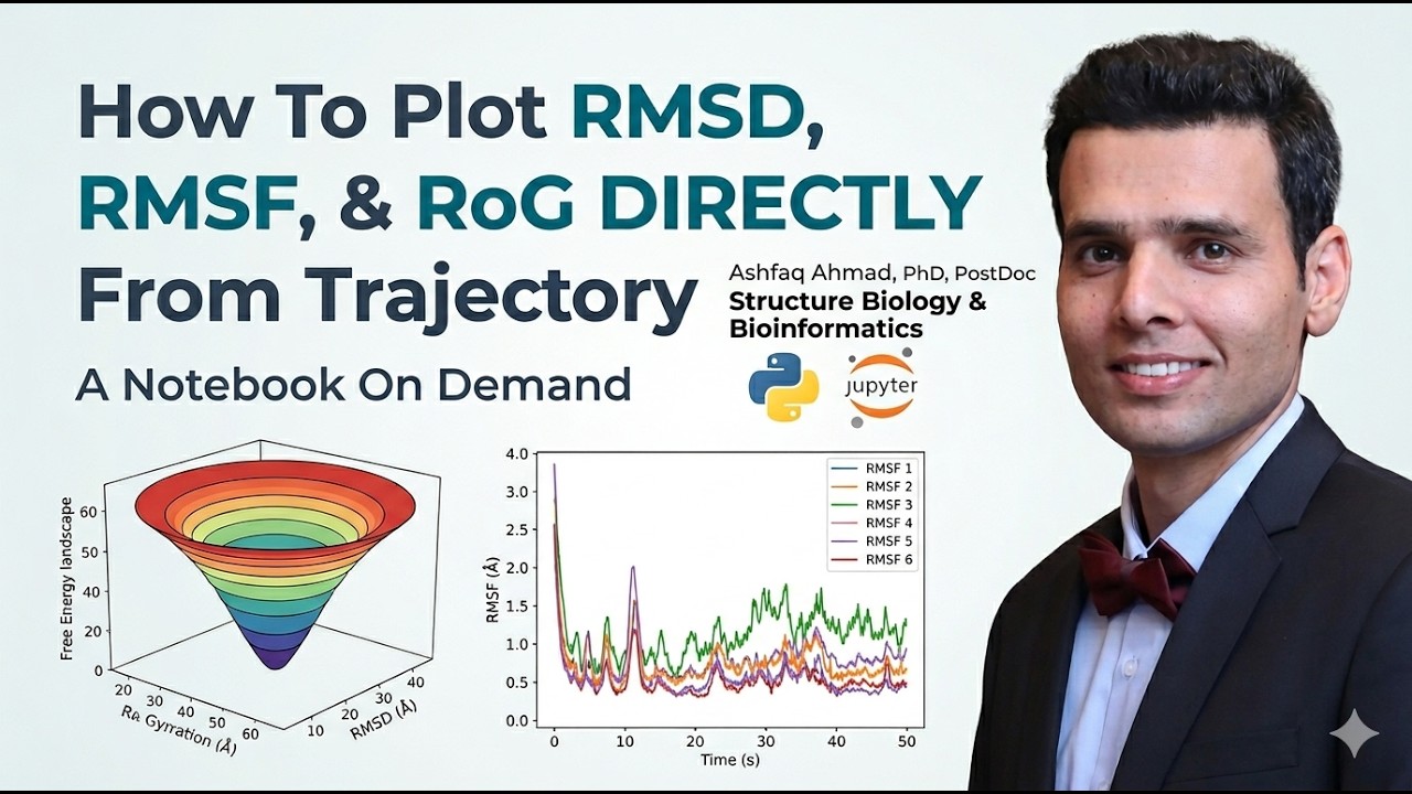 How to Plot RMSD, RMSF, and RoG Directly from Simulation Trajectory