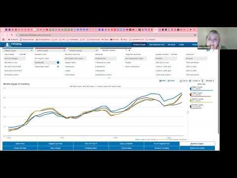 Dallas, Collin, Denton, Tarrant Counties Housing Market - April '25 in Review - Prices, Inventory