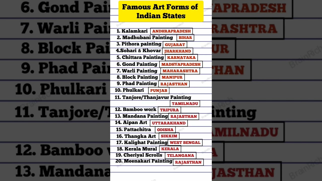 Famous Art Forms of Indian States.. #gkshorts #gk #education #youtube