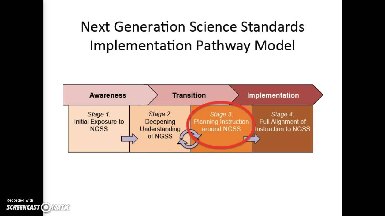 NGSS Implementation Pathway Model Description