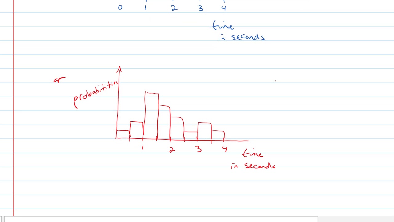 Stat157:  5-1 Continuous Random Variables