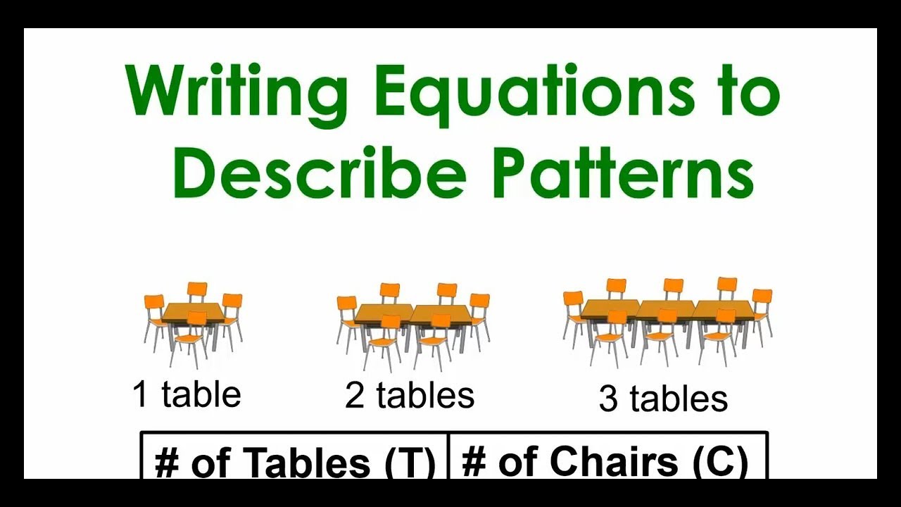Linear Relations 8 - Writing Equations to Describe Patterns
