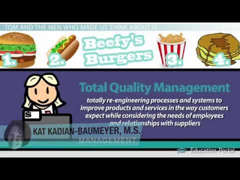 Deming, Juran & Crosby: Contributors to TQM (Total Quality Management)