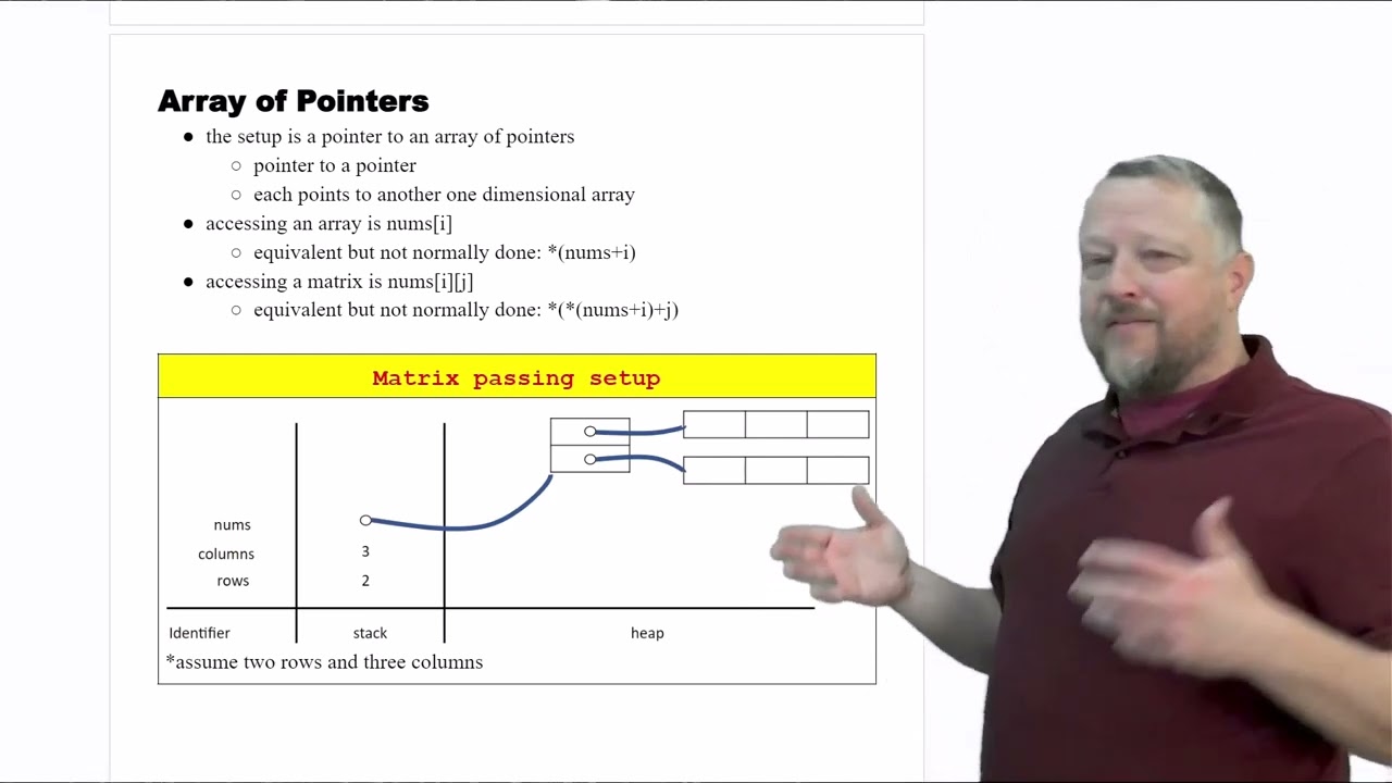 4 - Array of Pointers