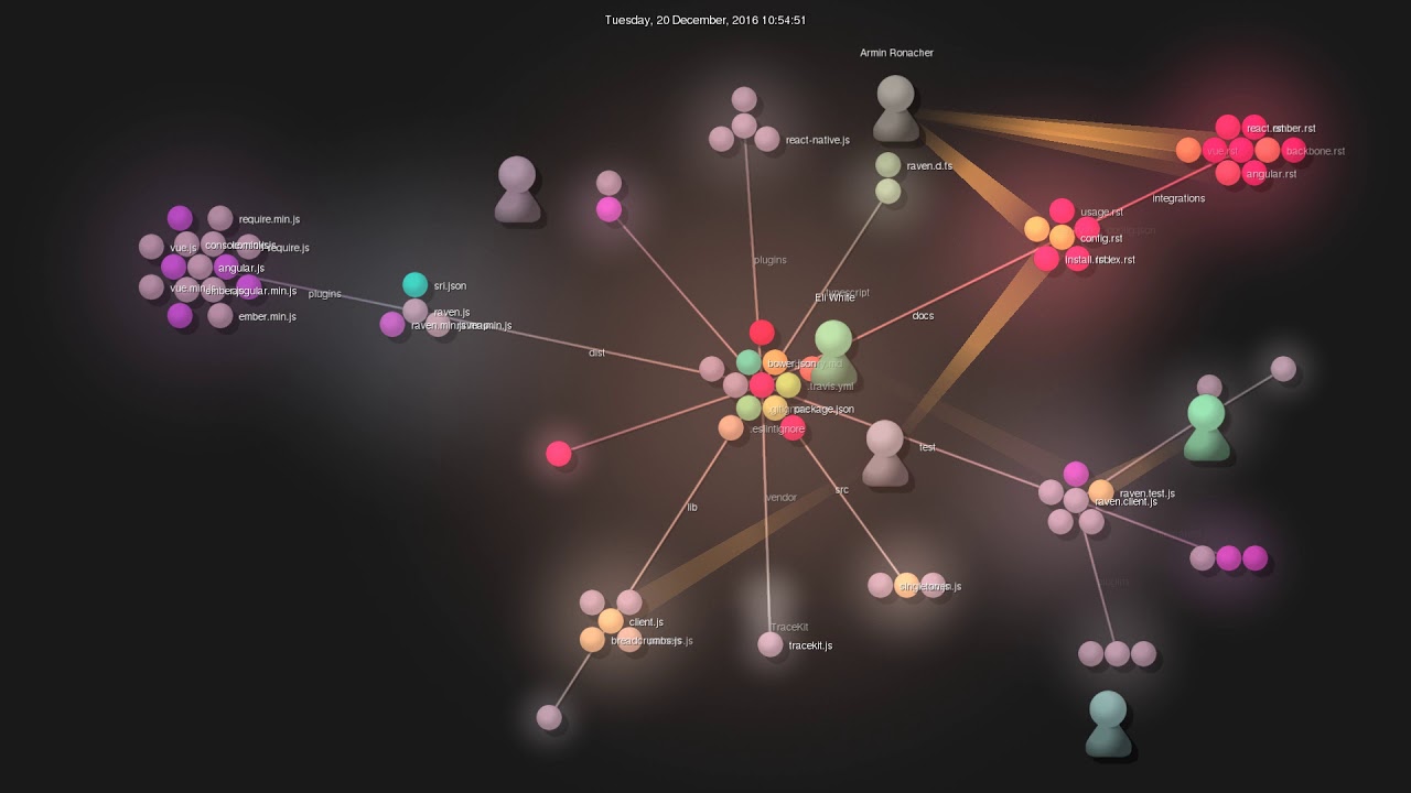 Gource visualisation: getsentry/sentry-javascript on 2020-07-01