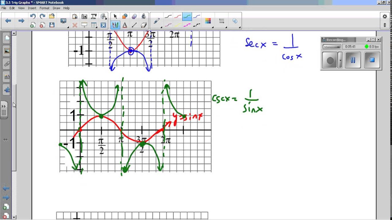 MHF4U 3 5 Trig Graphs P3 reciprocal graphs