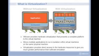 Vmware Administrator Overview | What is a vmware administrator? - Zippia