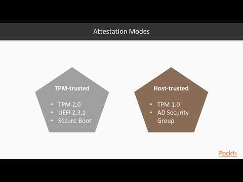 Learn Securing Windows Server 2019 The Course Overview | packtpub com - Mind Luster