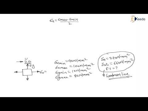 Mastering the Numerical 13: Combined stresses - Design for Fatigue load - GATE Machine Design ...