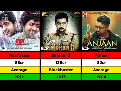 Surya Hit And Flop Movies List | Lizt Media