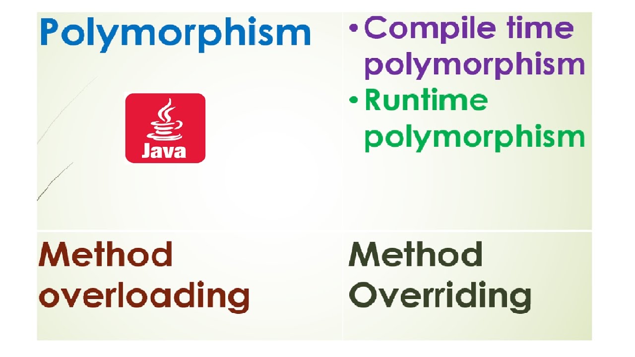 12-Core Java Tutorial | Polymorphism | Method Overloading | Method Overriding | Eclipse Example