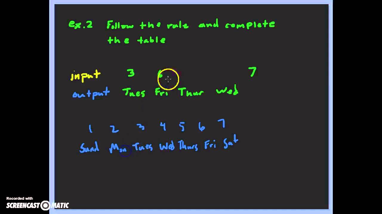 How to Complete a Function Table | Algebra