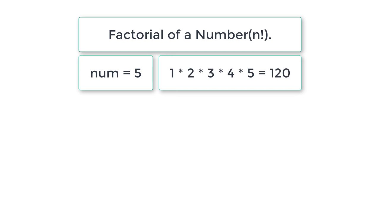 C Program To Find Factorial of a Number using While Loop