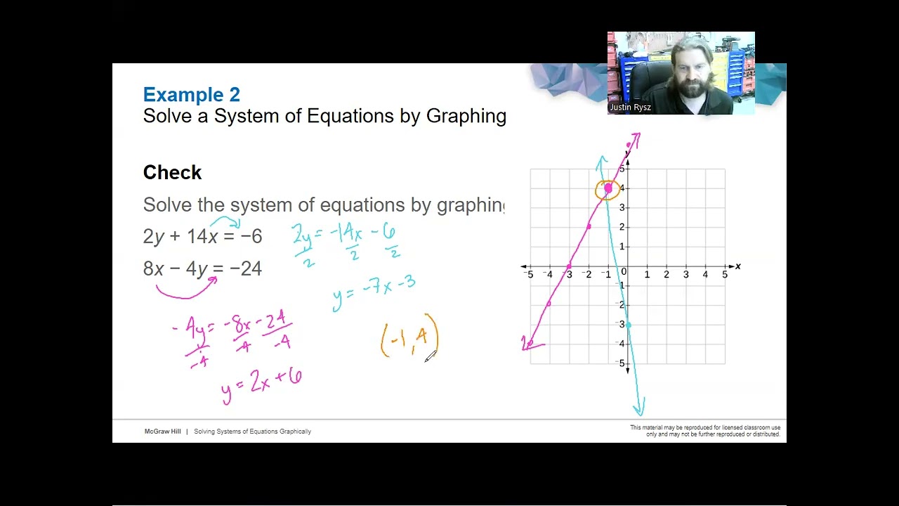 Alg II 2 4 Video Notes