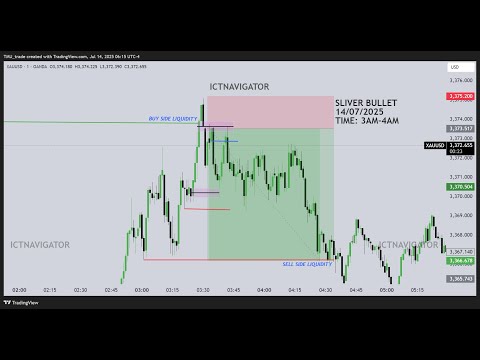 Gold (XAUUSD) Trade |Silver Bullet Entry Model Explained | Gold Market Trading Strategy| Live Trade