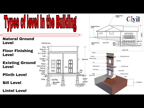 Types of level in the Building #LintelLevel#Sill Level#Plinth Level#EGL#FFL#NGL#area #civil#footing