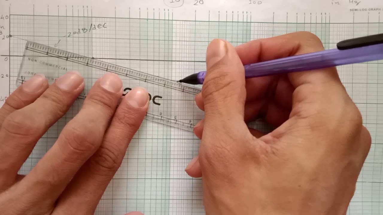 Bode plot example part 2