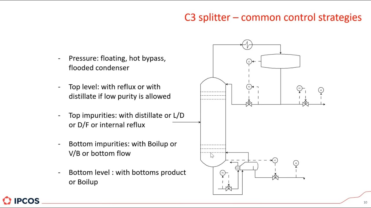 Webinar: Control and Optimization of Challenging Columns Part 1: base layer controls