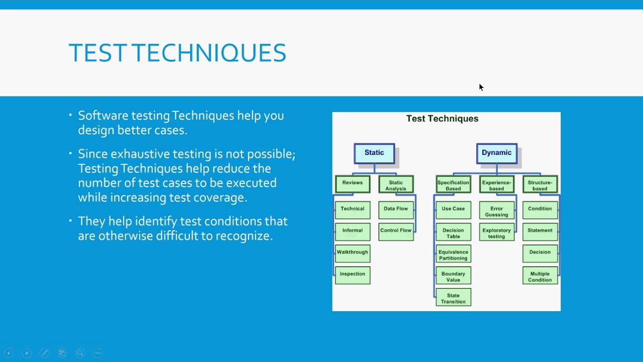 Introduction to Software Testing: Test Techniques, Test Management and Trello