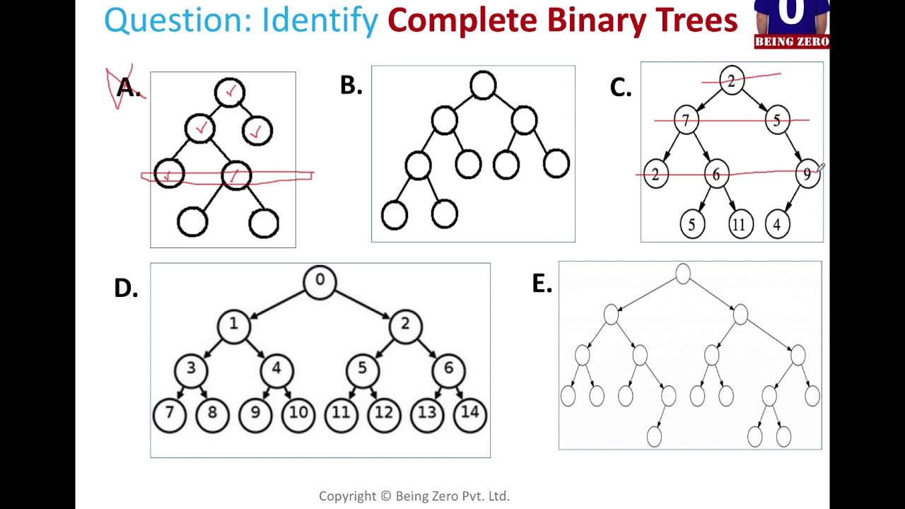Understanding Complete Binary Tree