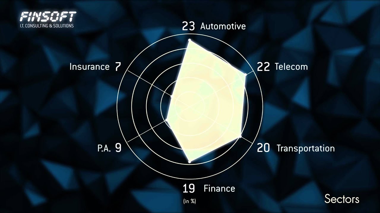 Finsoft SRL 2015 Presentazione