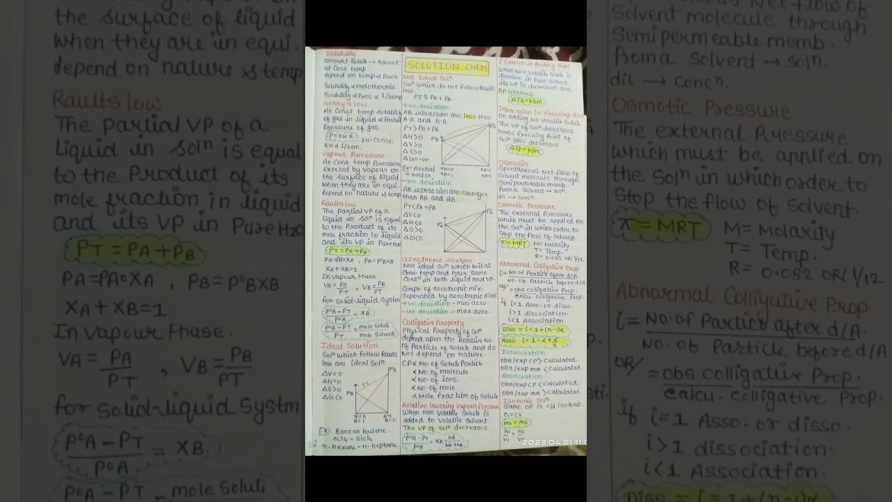 class 11 solutions solution chemistry  . short notes . #neet
