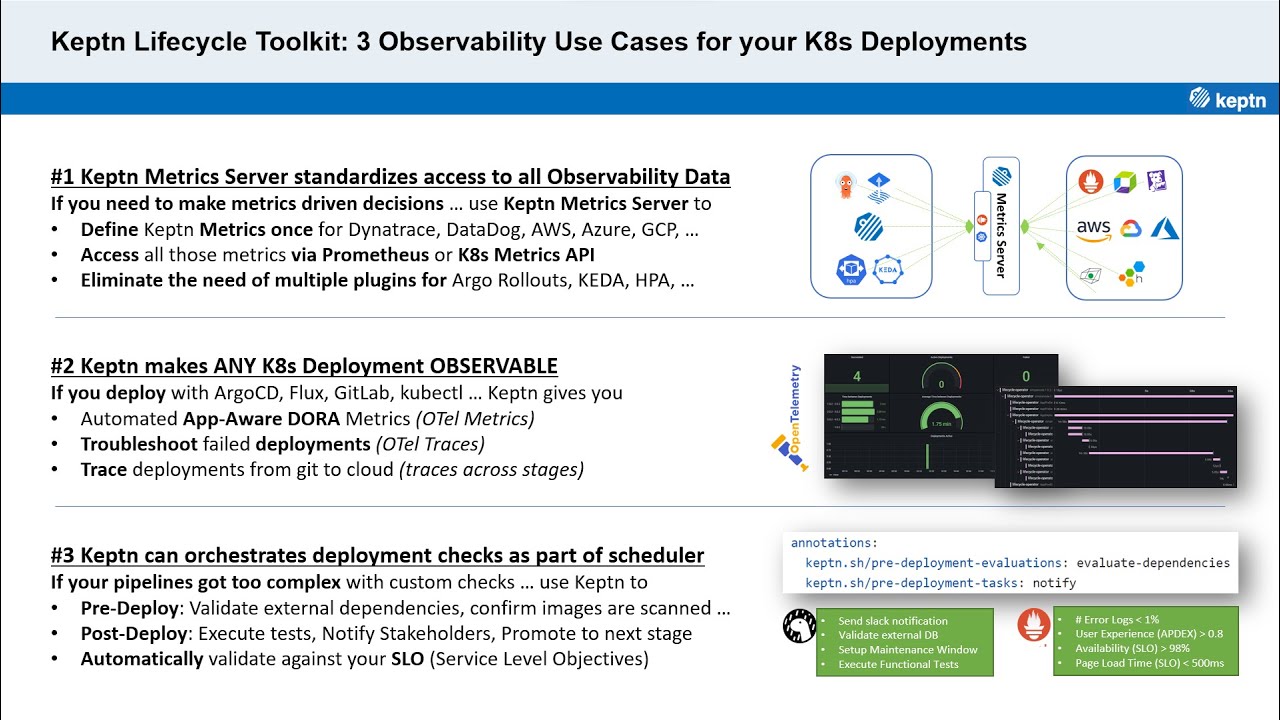 Introducing Keptn Lifecycle Toolkit