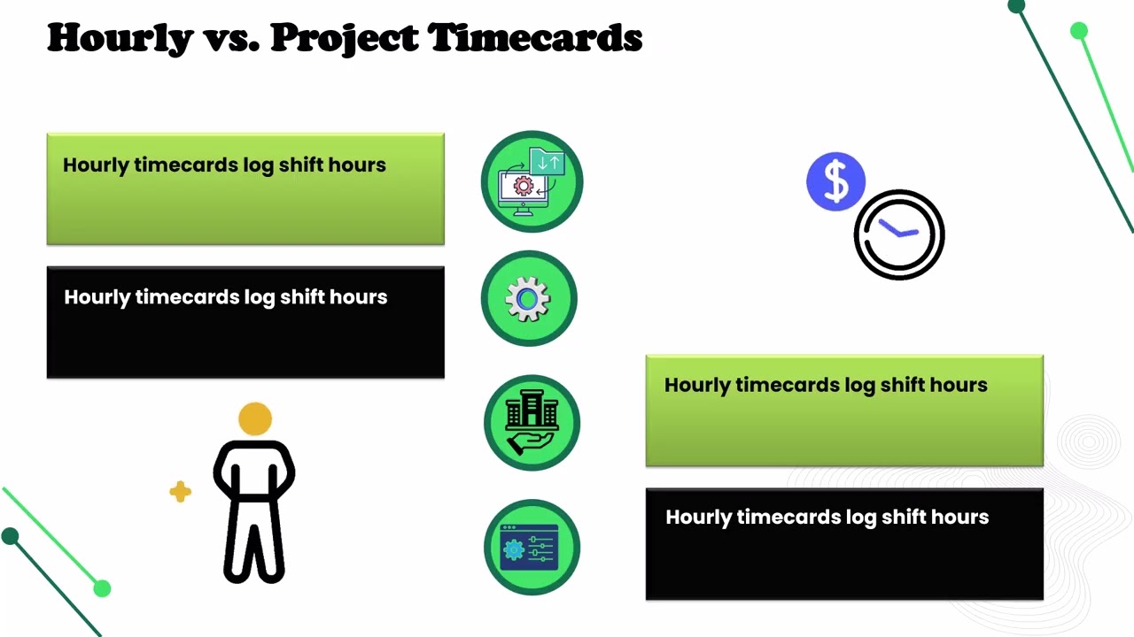 Kronos Tutorial PDF 📄 | Kronos Training ⏰ | Kronos Workforce Tutorial 💻