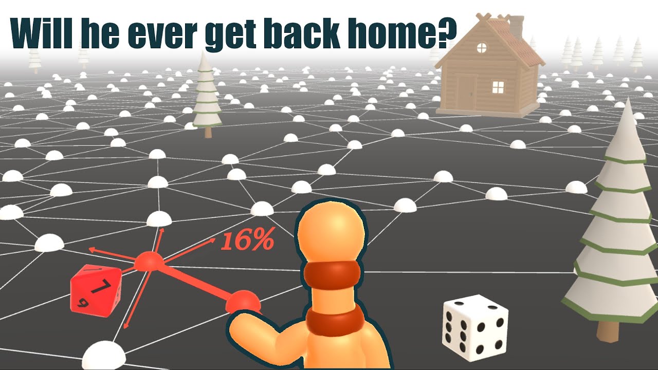 Can a Random Walker Get Lost Forever? — Random Walks Explained