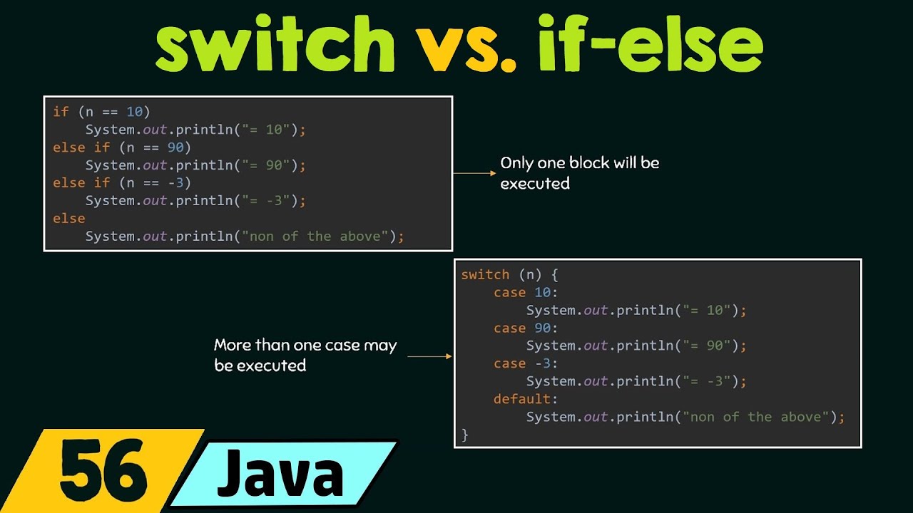 switch vs. if-else in Java