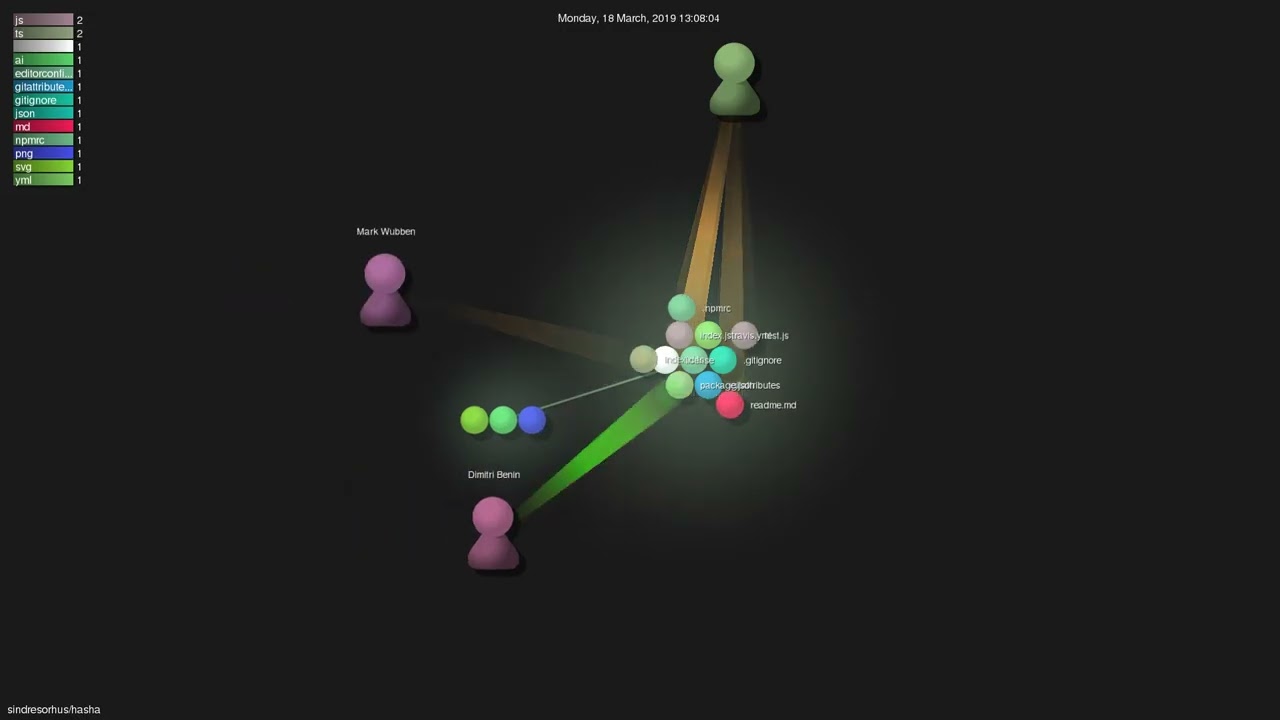 sindresorhus/hasha - Gource visualisation
