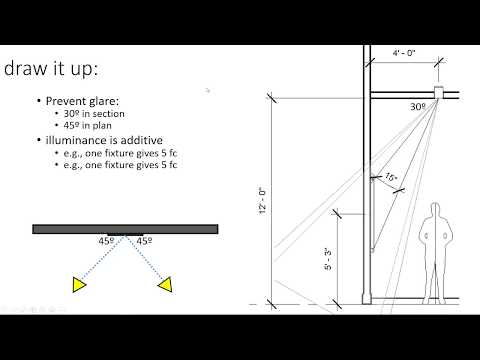 Measurement of Light