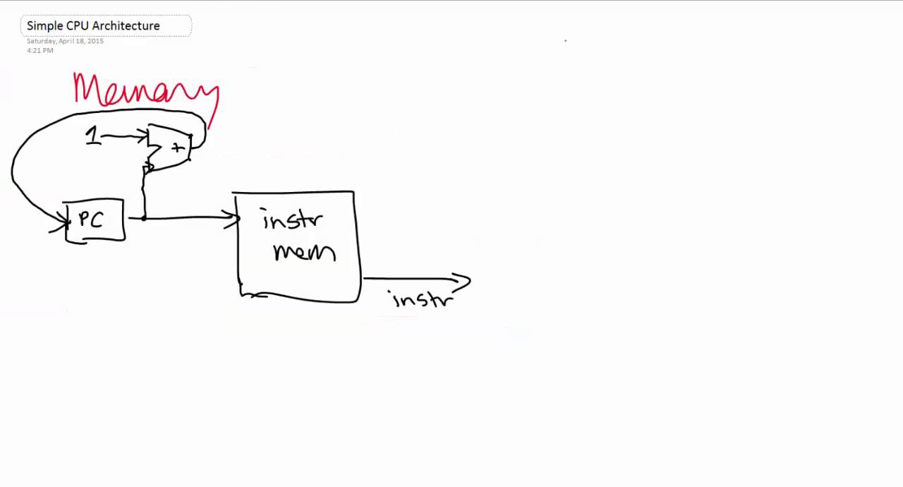 Simple CPU Architecture Part 2 (ALUs, Datapaths)