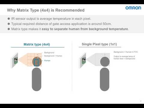 D6T IR sensor for gate access control