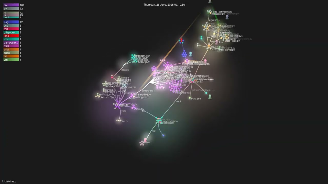 11cafe/jaaz - Gource visualisation