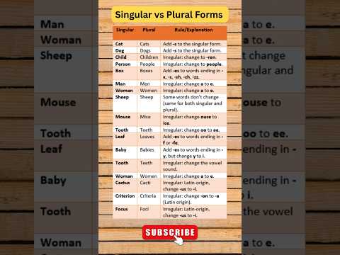 Singular and Plural Nouns | Singular and Plural in English Grammar |Nouns in English|English Grammar