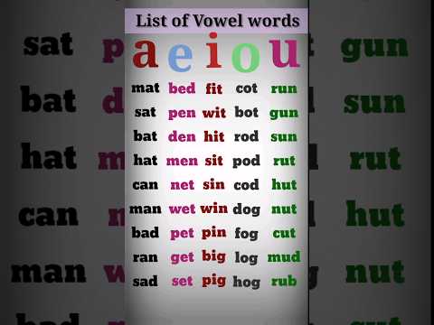 List of vowels sounds a e i o u #trending #vowels #justfun #toddlers #learning #kidseducationvideo