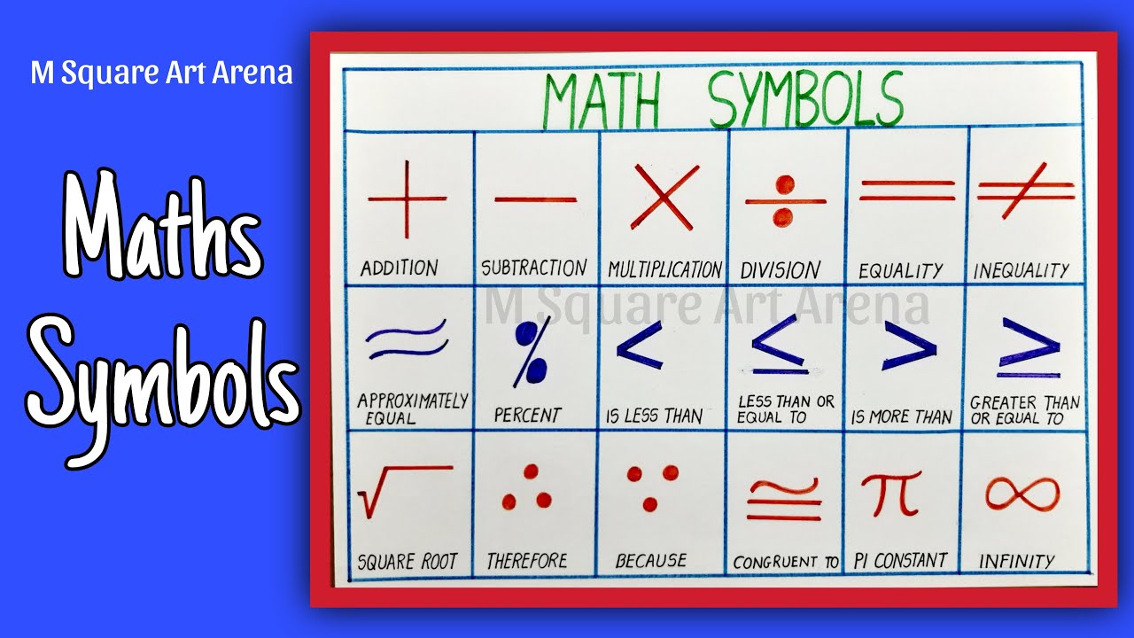 Easy Way to Draw Math's Symbols | Drawing for Kids | Mathematics Symbols | Basic Math's Symbol