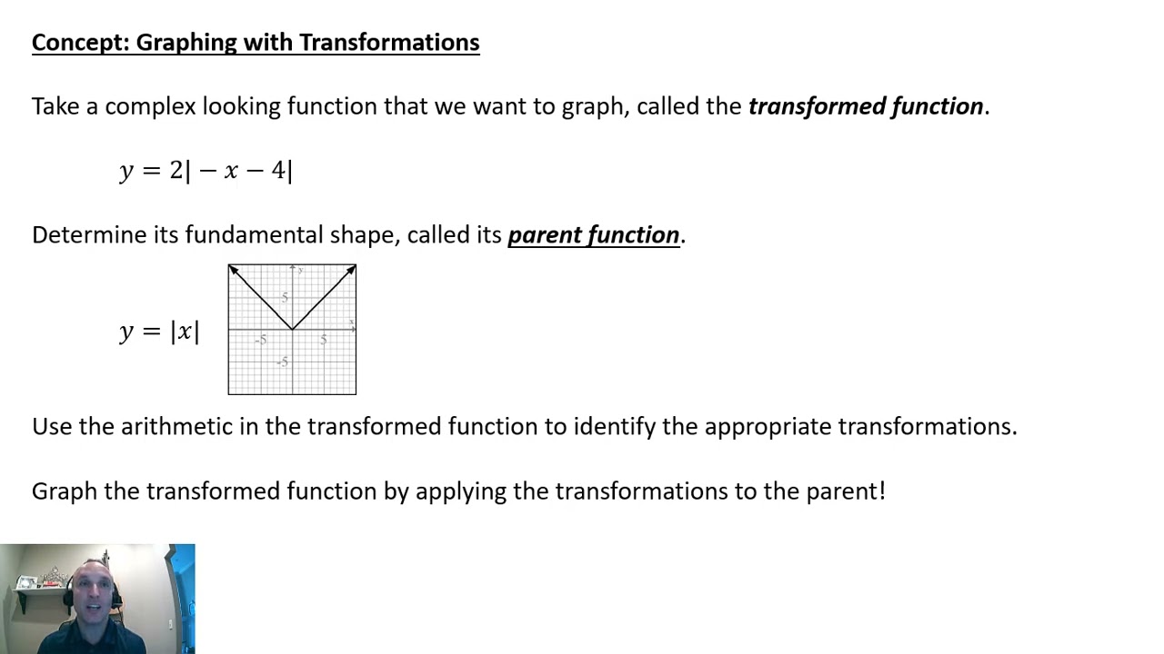 Transformations of Functions