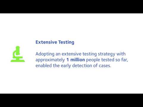 How Extensive testing led to early detection of COVID-19 cases in Qatar