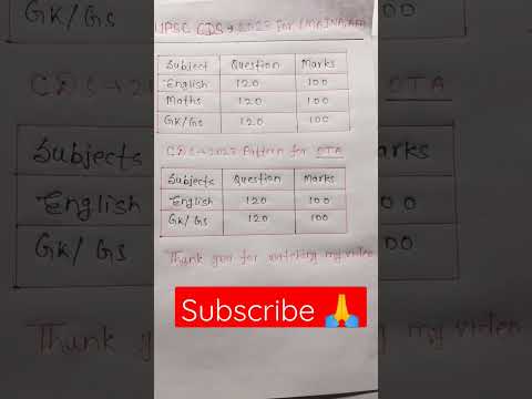 UPSC CDS exam pattern 2023 | UPSC CDS syllabus📚 |#upsc 🔥#cds #trending #viral ❣️#shorts 😍🎯😍