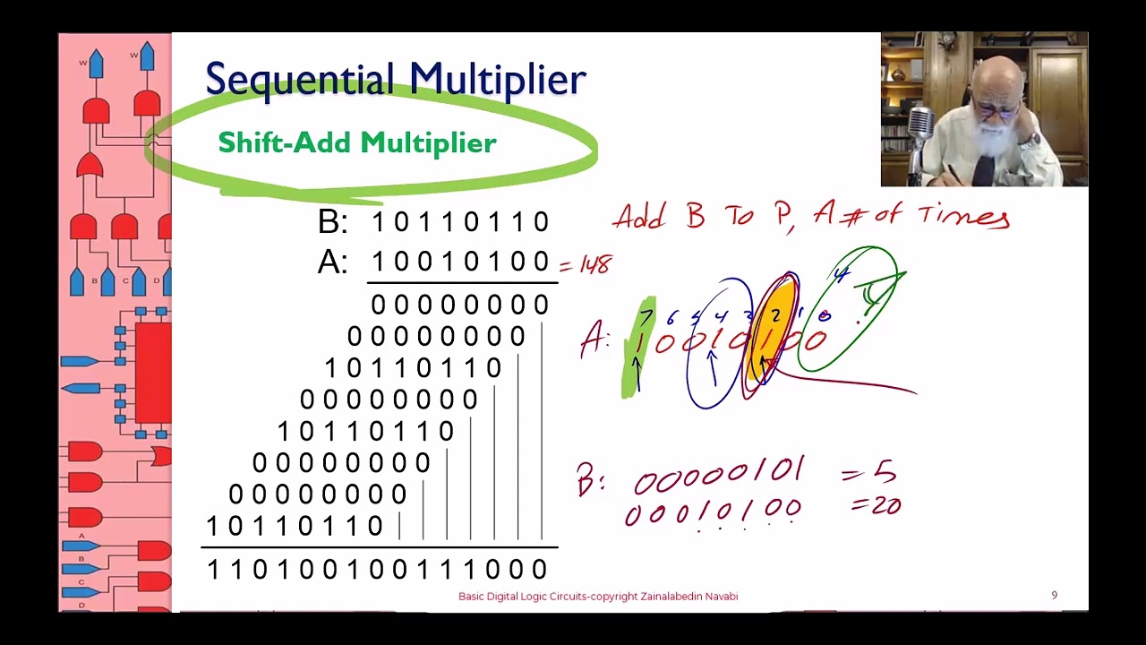 49- Shift-add multiplier