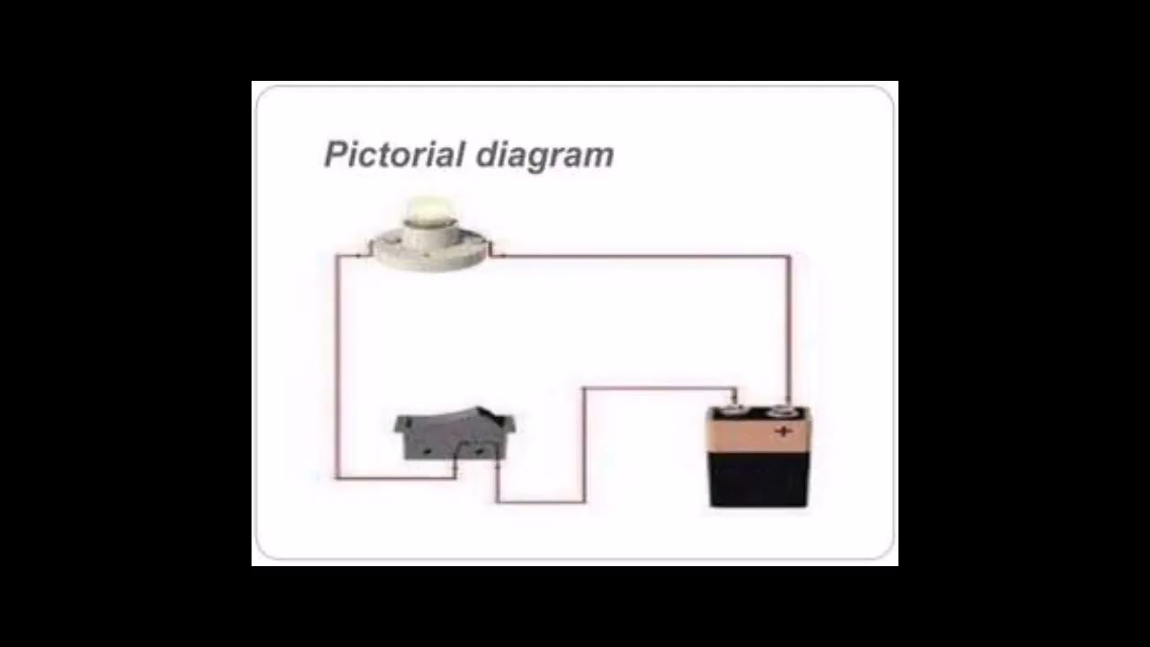 4 TYPES OF ELECTRICAL DIAGRAM