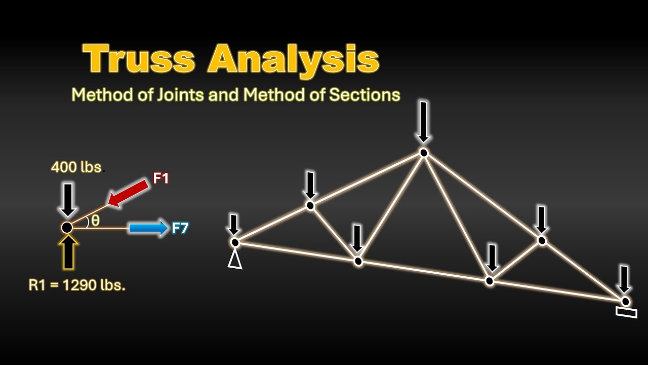 Truss Analysis - American (IBC) Building Codes