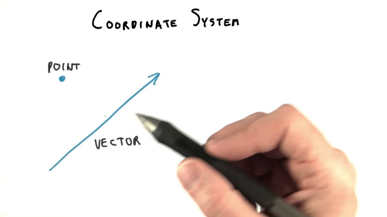 Coordinate System - Interactive 3D Graphics