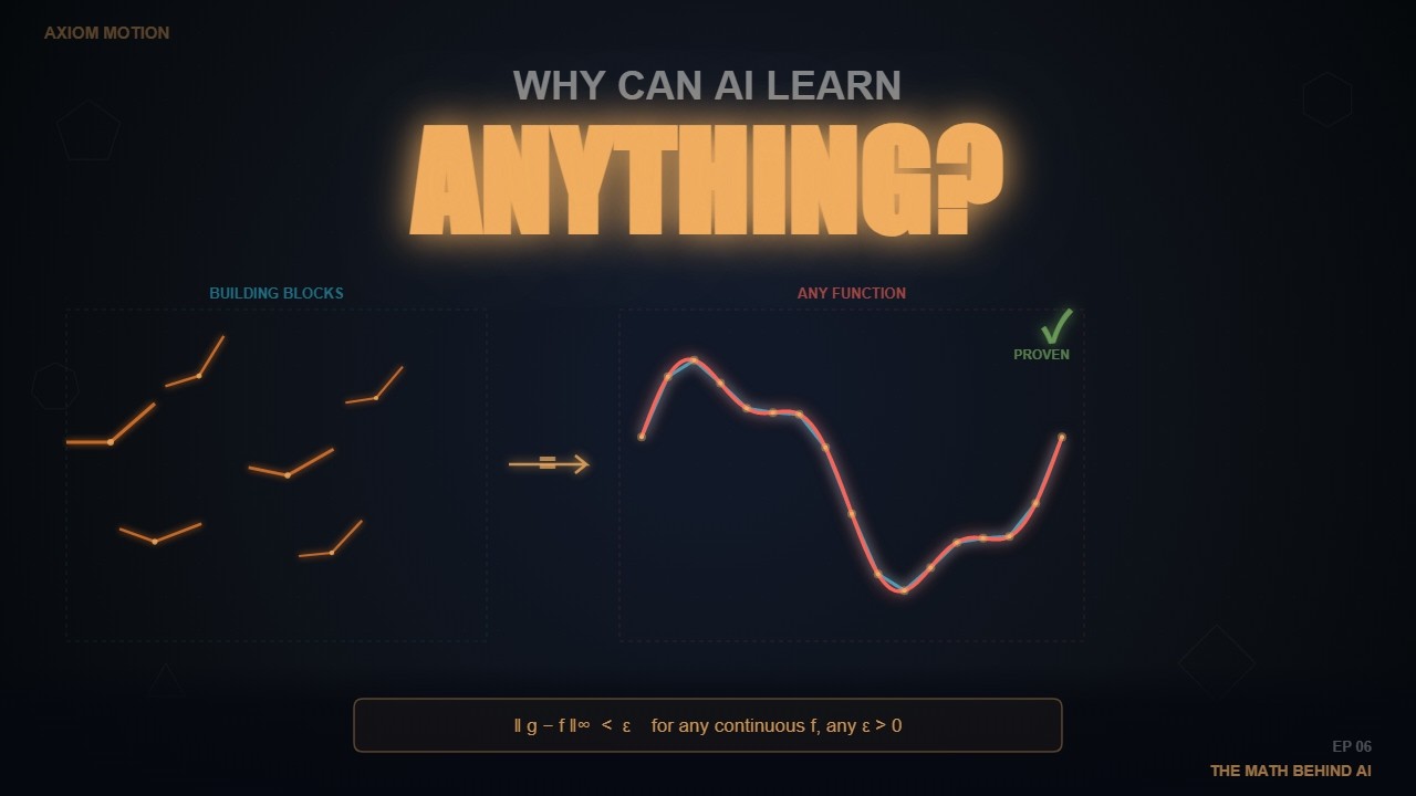 Why Bent Lines Can Learn Anything (The Math Behind AI Ep6)