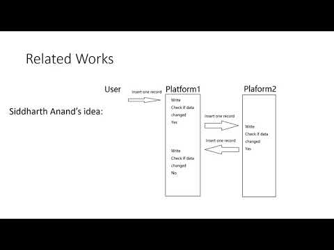 Data synchronization between different cloud software based on