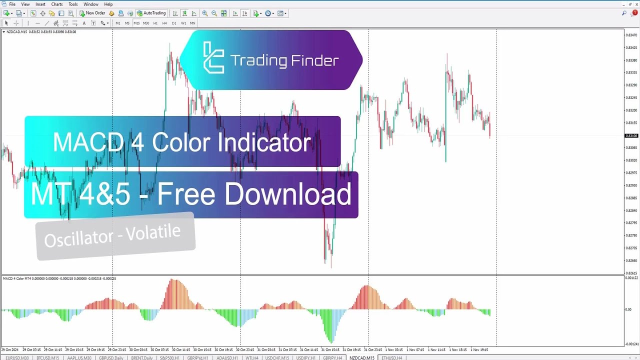 Understanding the MACD 4 Color Indicator for MT4/MT5 | Galaxy.ai